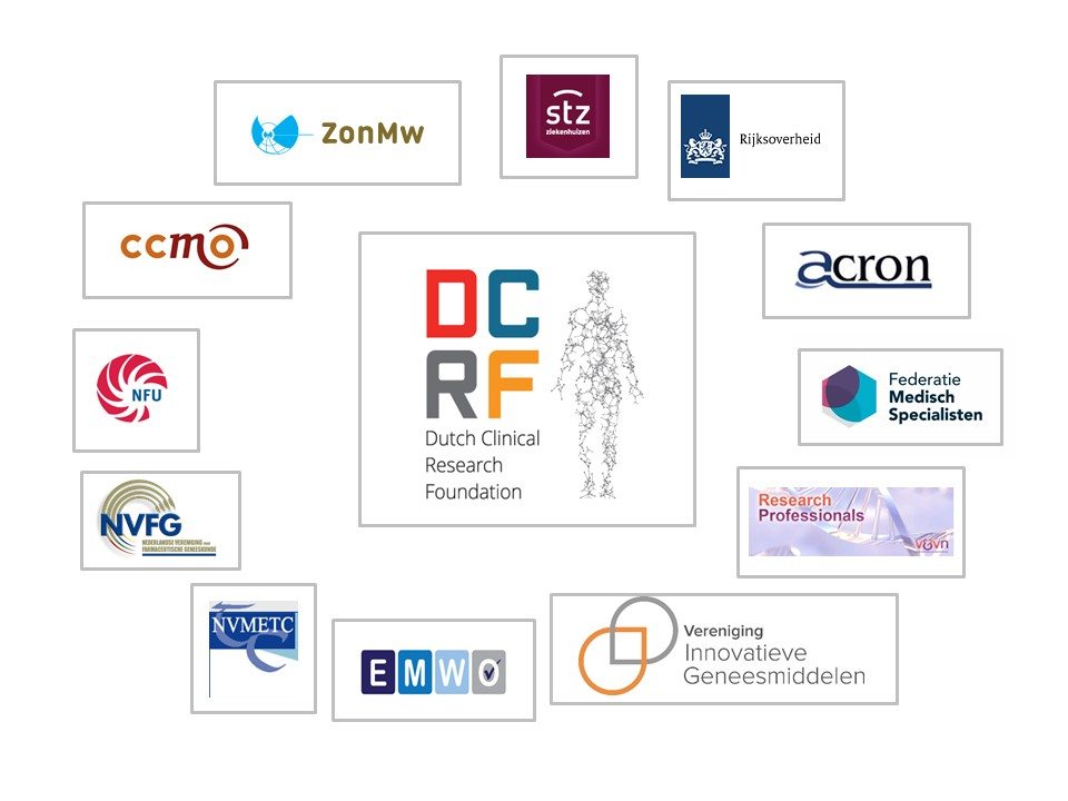 Over de DCRF - Dutch Clinical Research Foundation